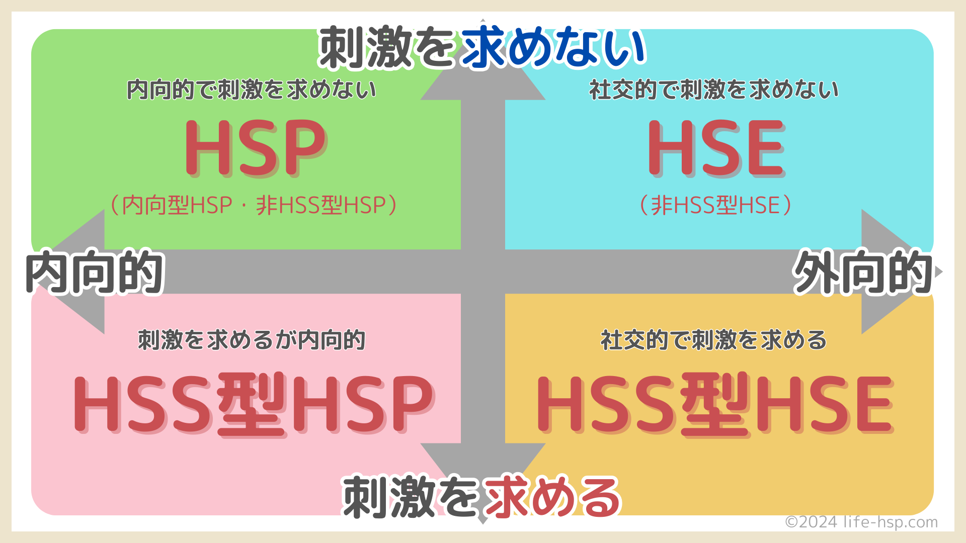 【保存版】HSS型HSE徹底解説！好奇心旺盛で高い社交性をもつHSP